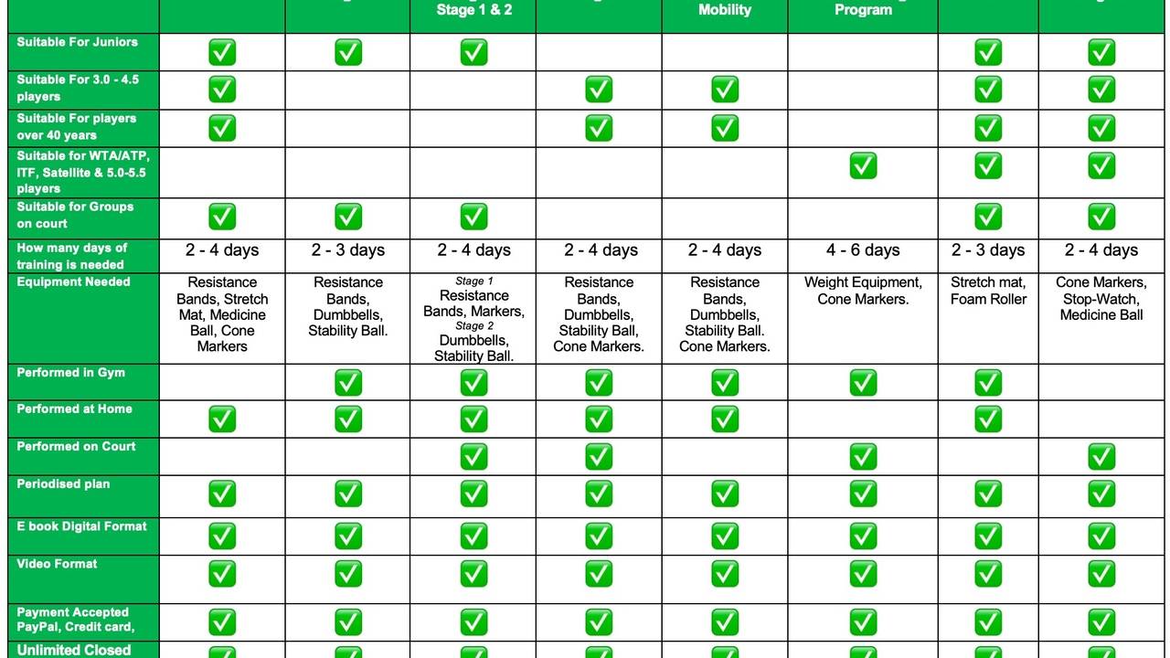 Tennis Trainer | Comparison | Workout & Program - Tennis Fitness