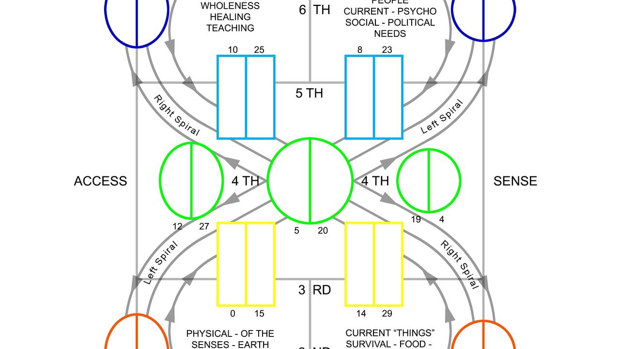 Energy Grid Readings