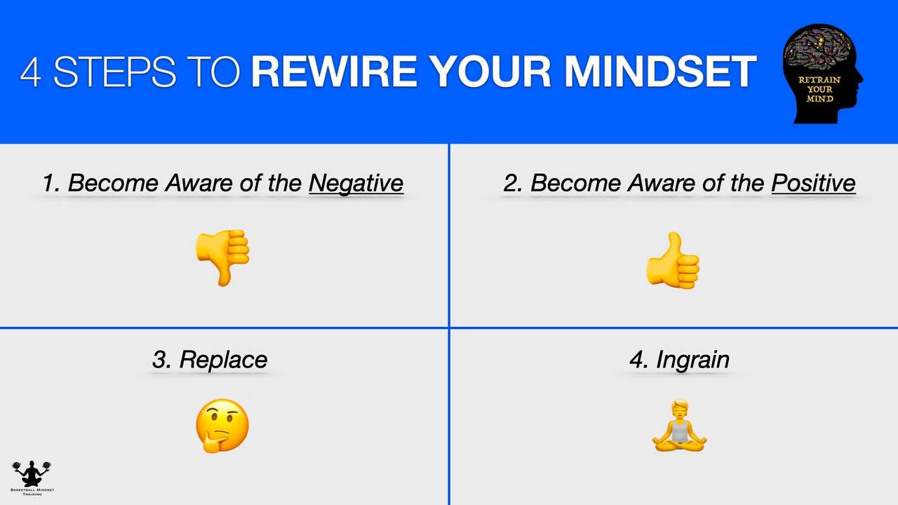 Rewire Your Mindset