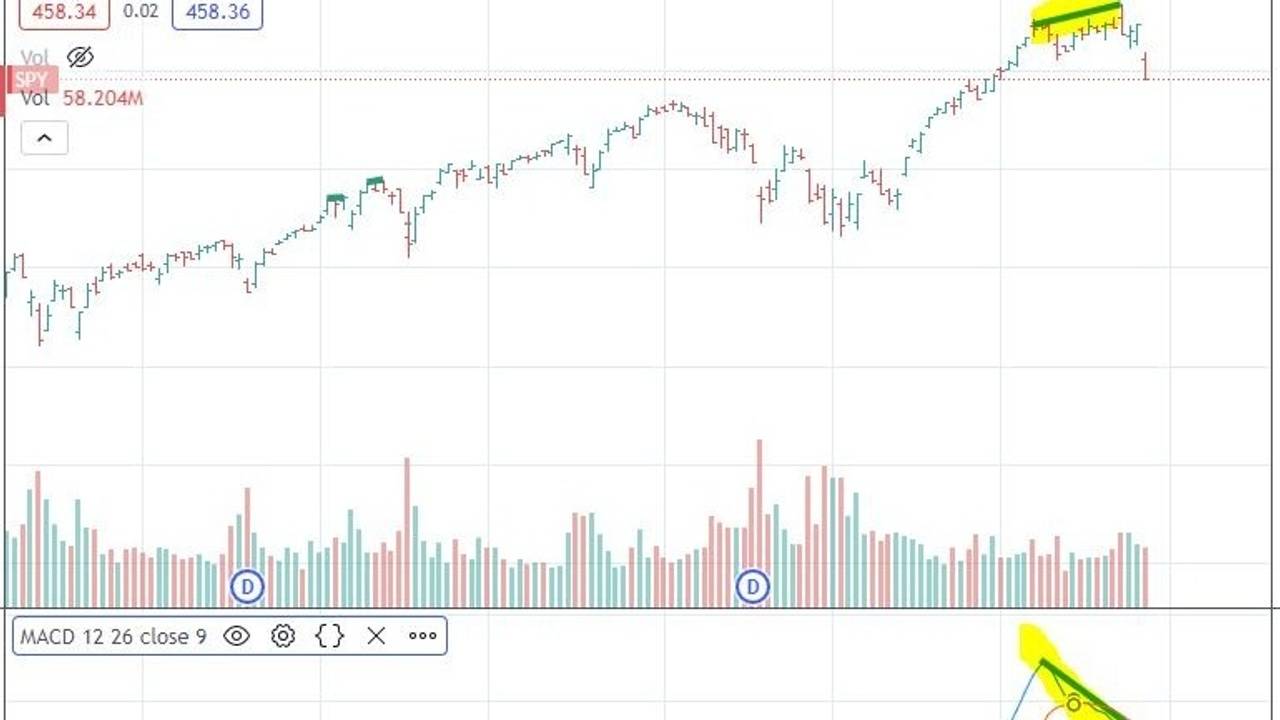 Did you see the Black Friday crash coming? We did & you can too