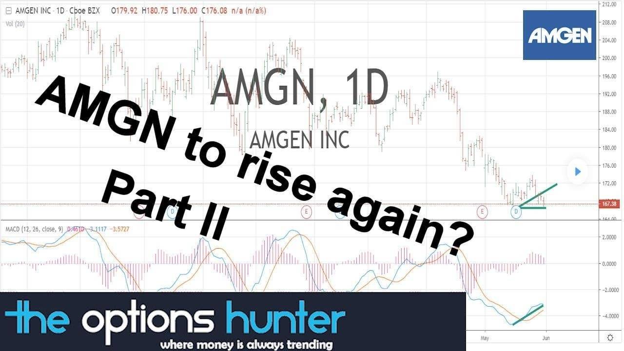 AMGN double bottom and MACD divergence Part II