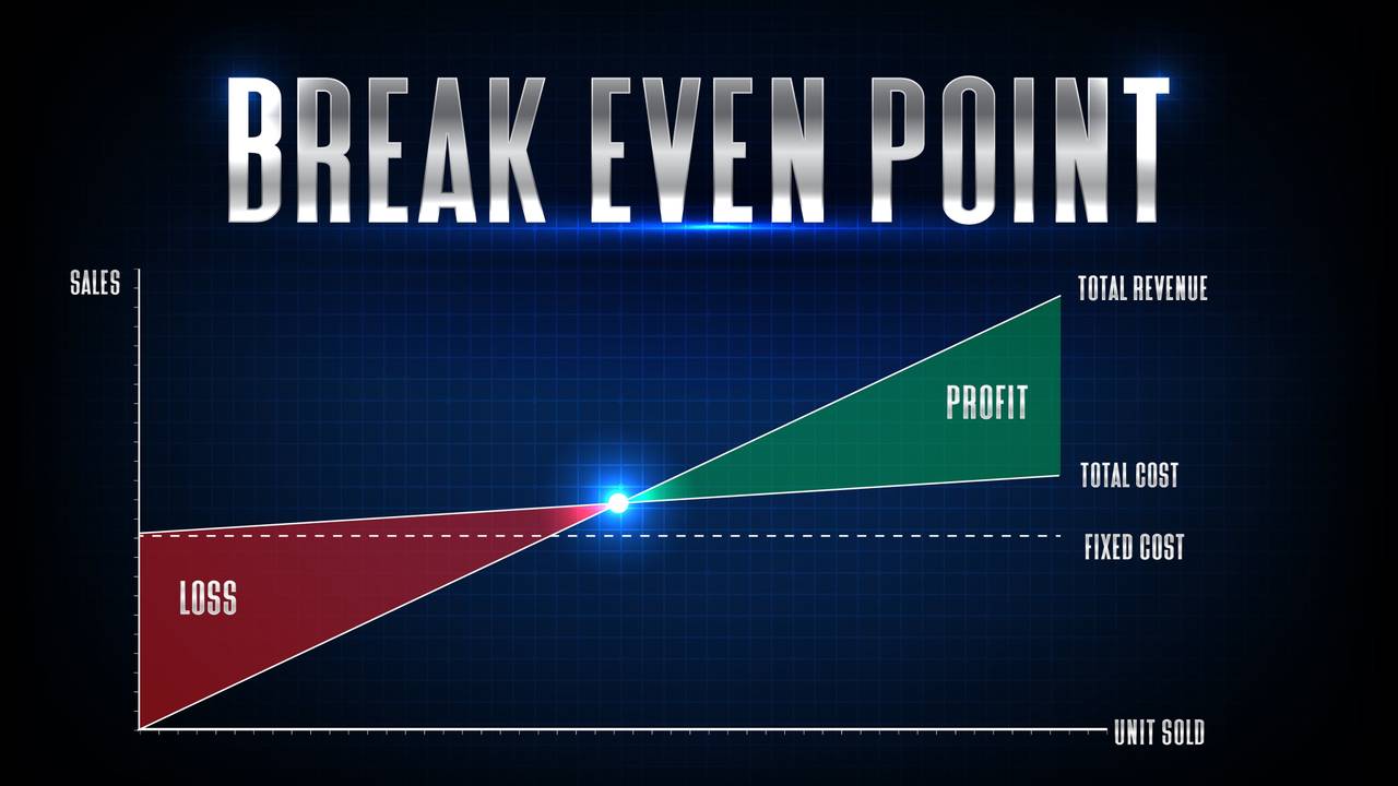 Why You Need to Know your Break Even Point
