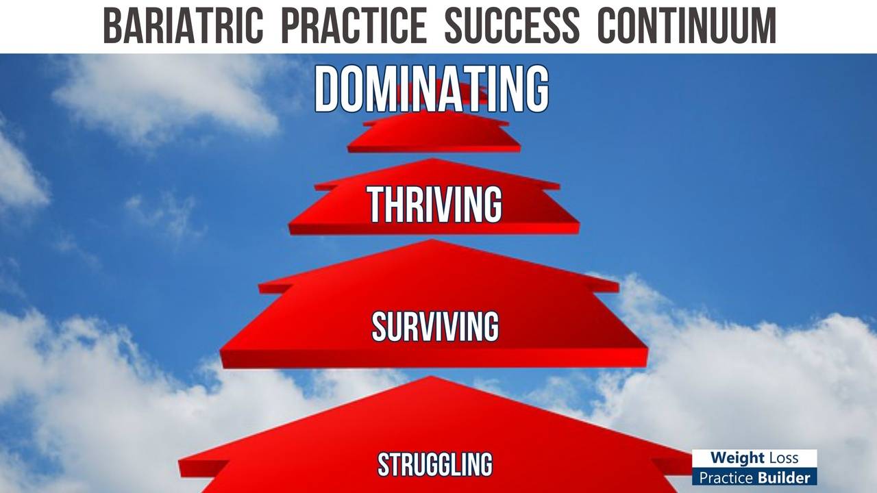 Where is your practice on the continuum?