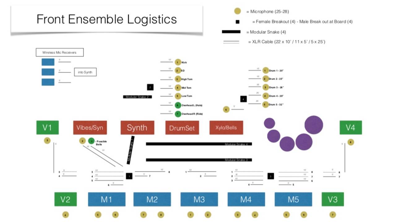 Front Ensemble Logistics