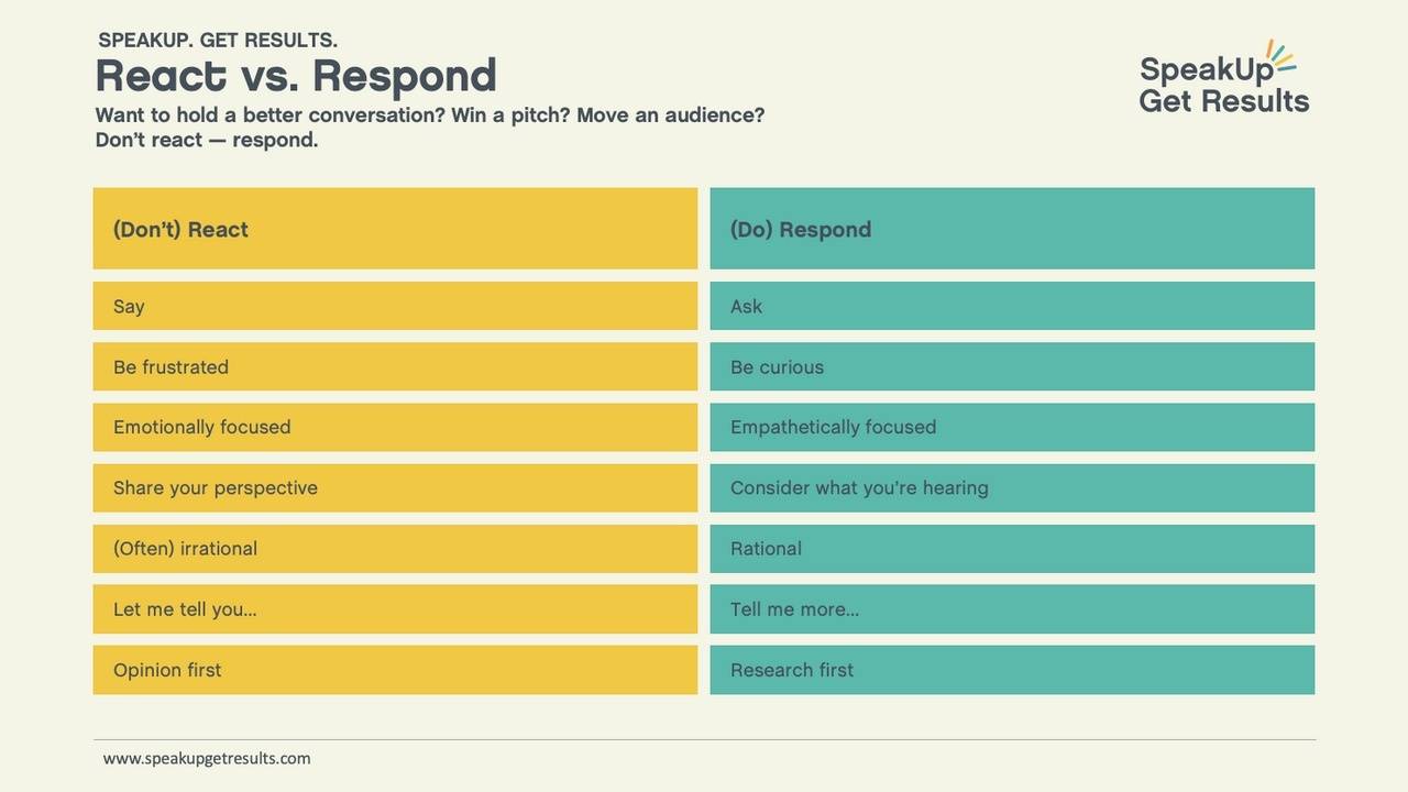 SUGR | Blog | React vs Respond