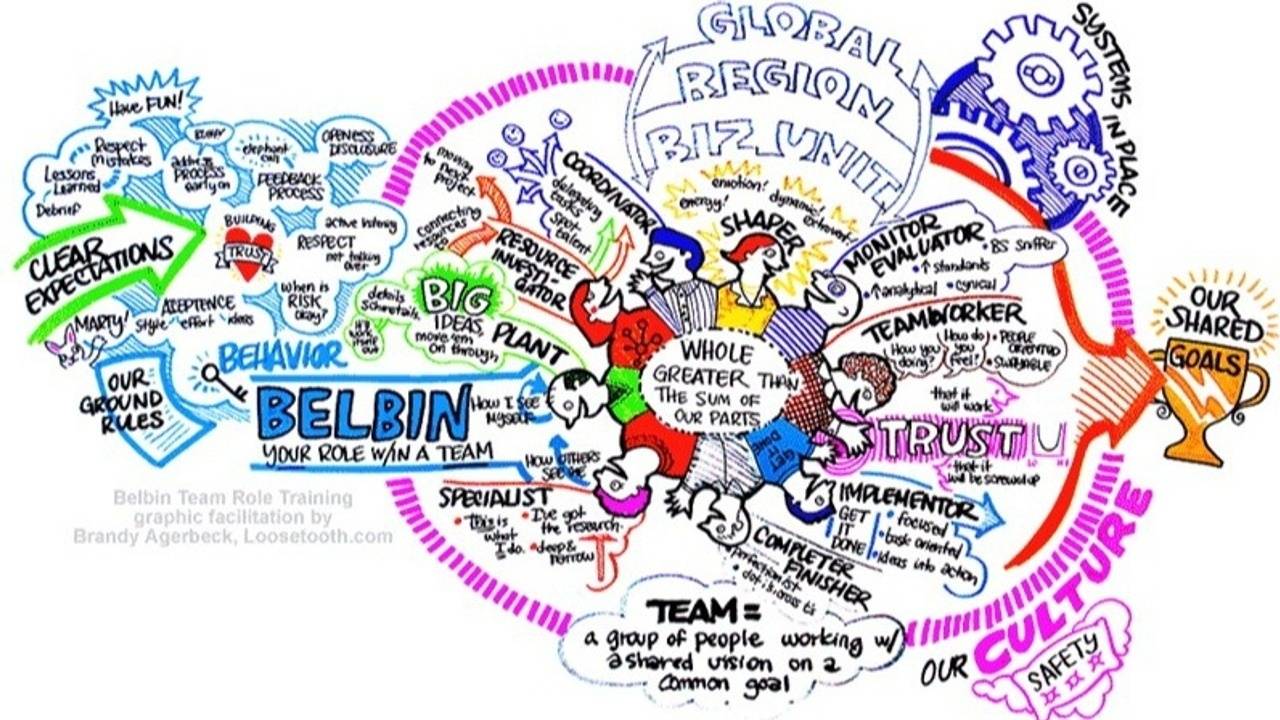 Belbin Team Roles | Graphic Facilitation by Brandy Agerbeck