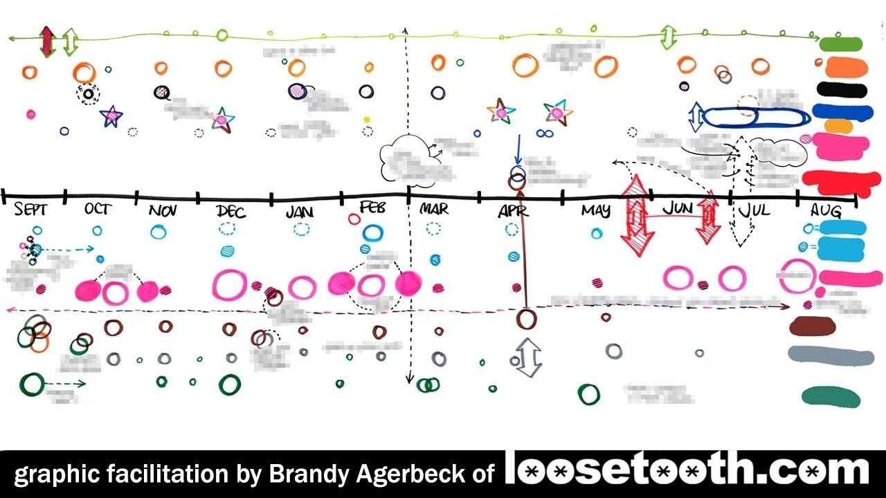 Team Timeline Building | Coordinate your year in 12 Steps