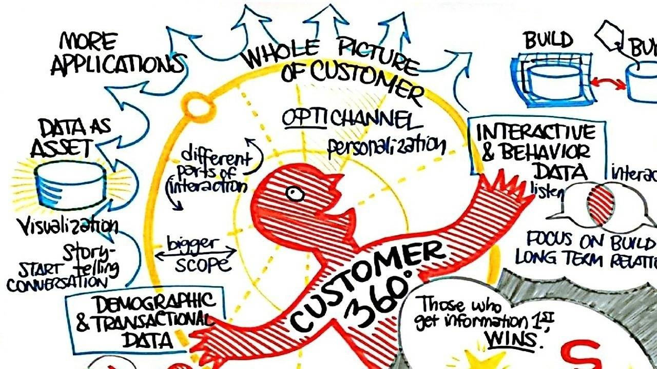 Live, visual capture of an information technology conference
