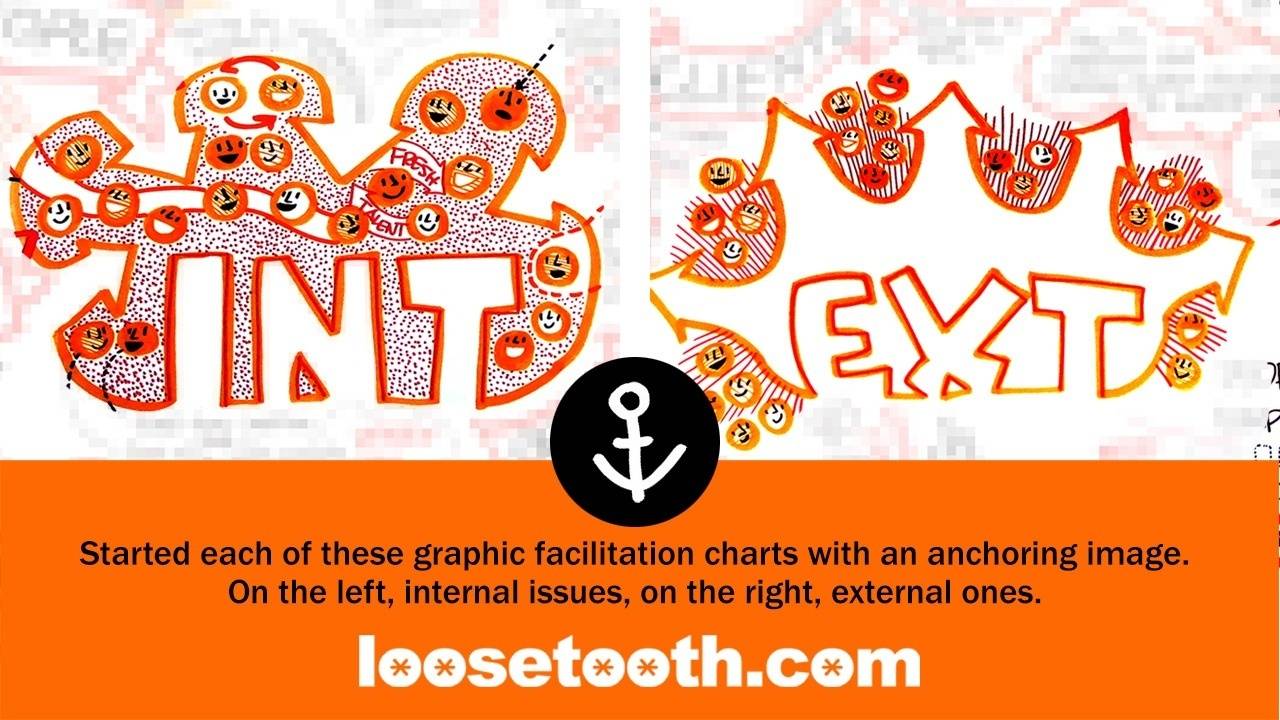 Internal and External Issues