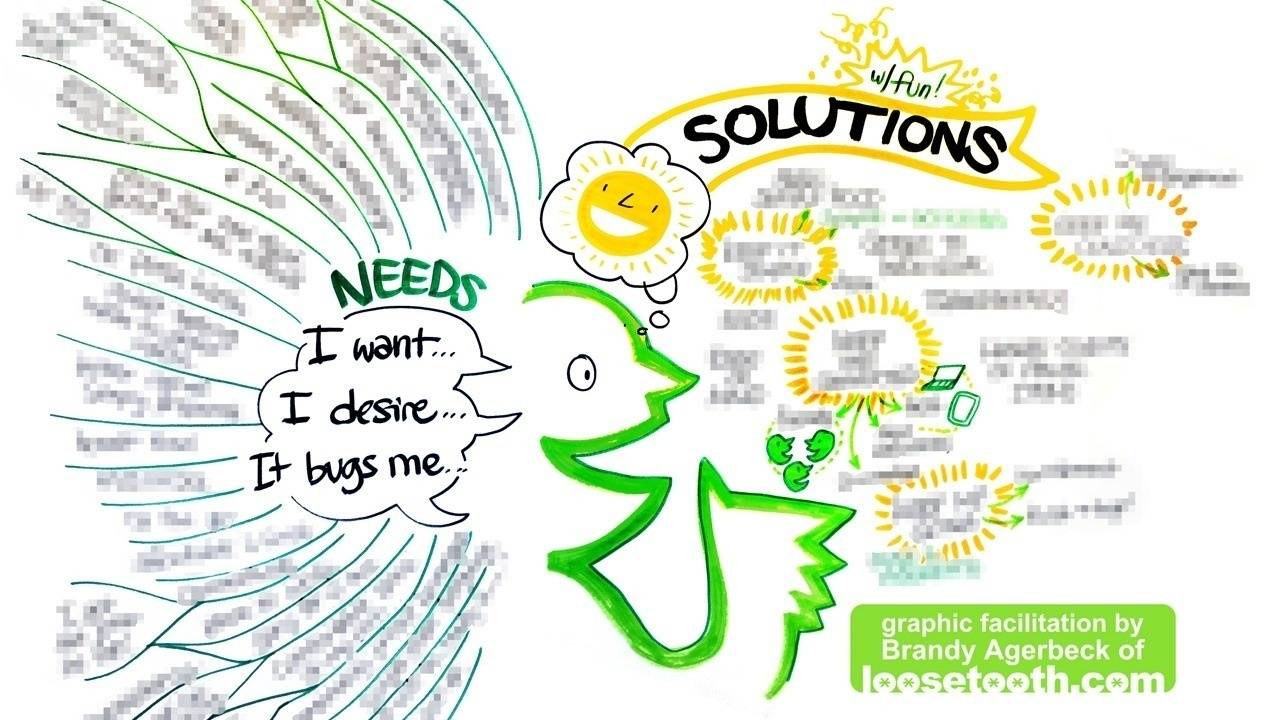 Visual notetaking of shared guiding principles in an strategy session