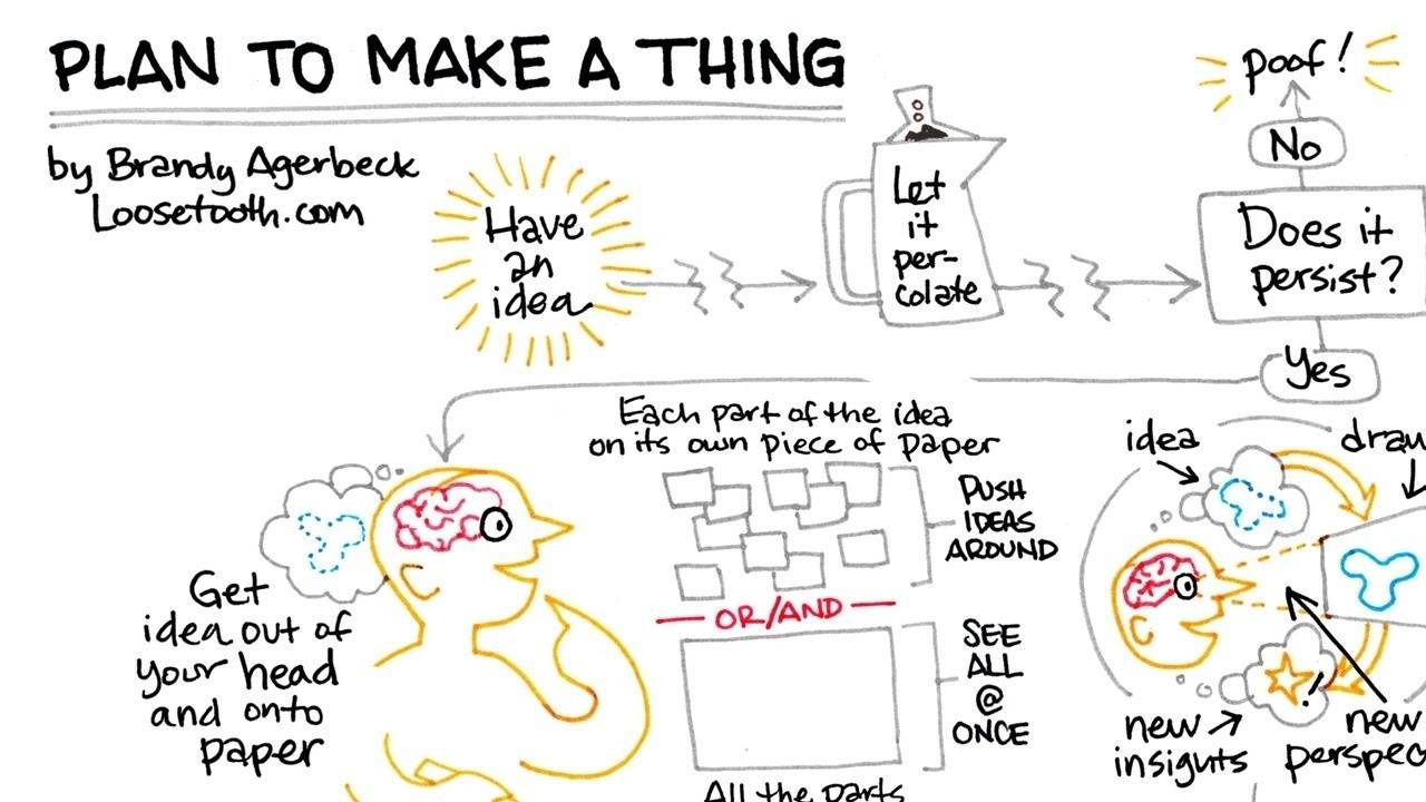 Visual thinking for problem solving and creativity