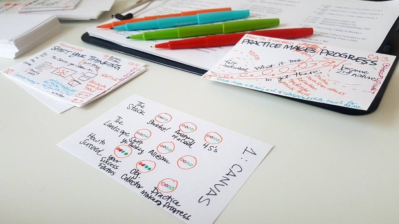 Planning The Agerbeck Method One Card at a Time