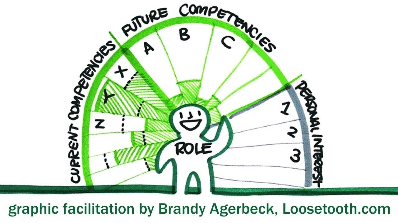 Visualizing Professional Development