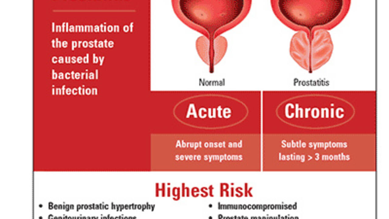 Fix Your Circadian Rhythm, Fix Your Prostatitis or Chronic Pelvic Pain
