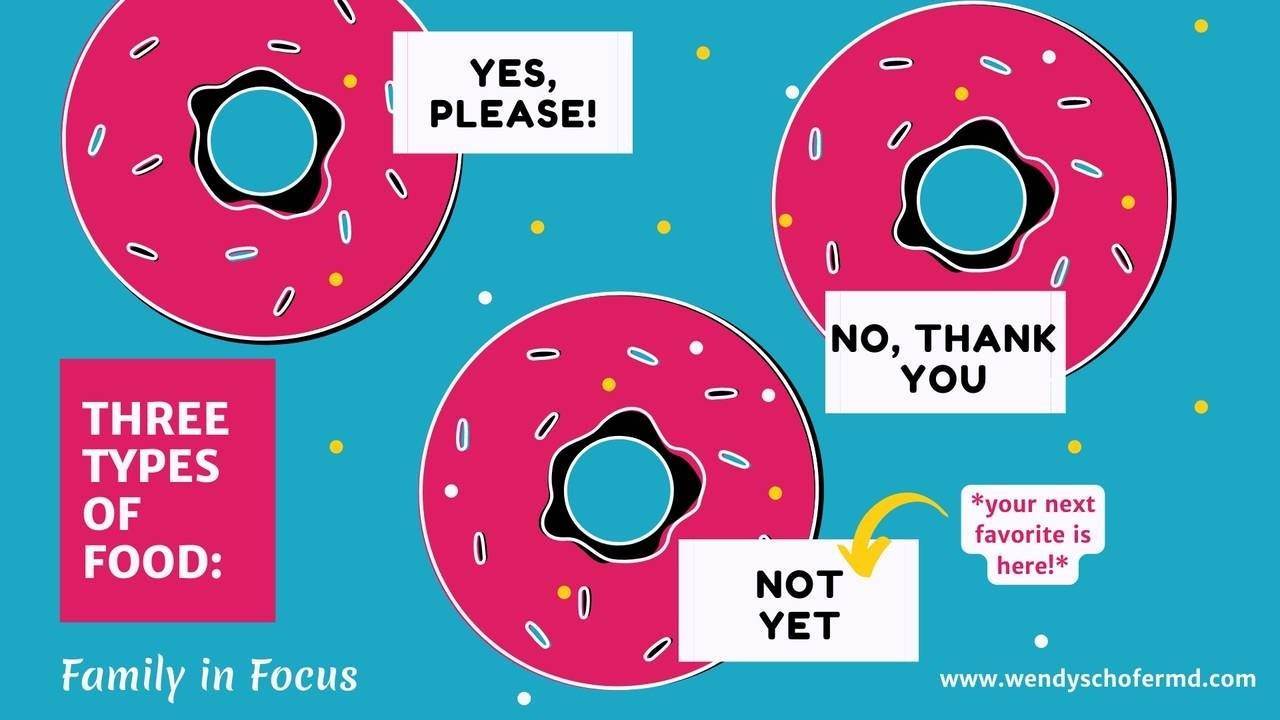 Is that food a YES!, a no-thank-you, or a "not yet"?