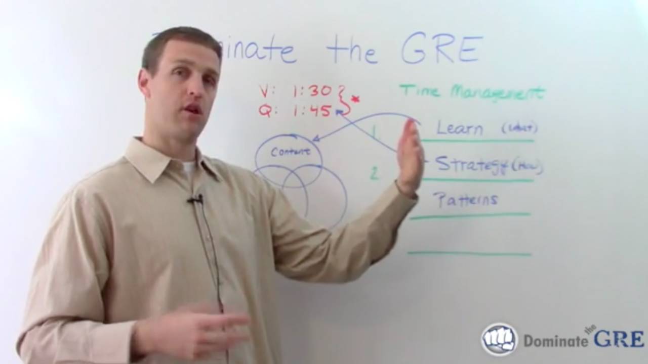 GRE FAQs for GRE Math and GRE Verbal | GRE Mastery Video Series