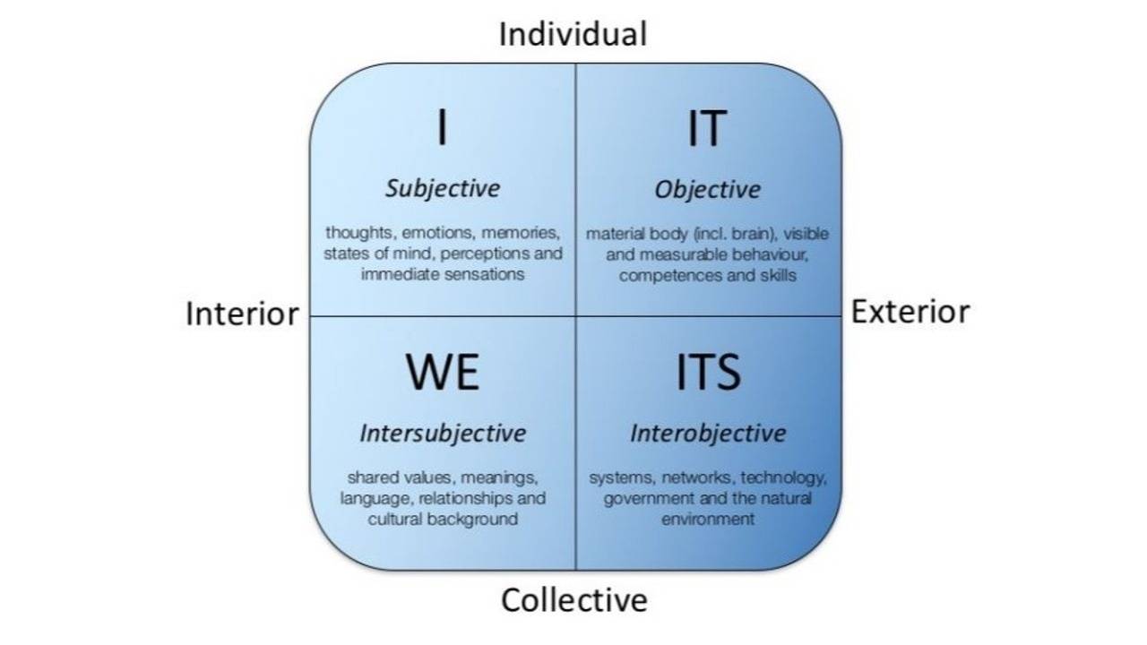 What Are the Four Quadrants and How Do They Apply to Chronic Illness?