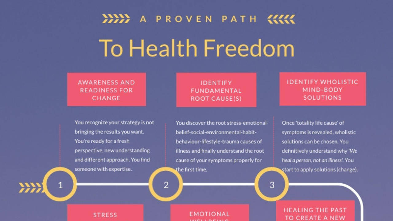 The 9 Steps to Health Freedom