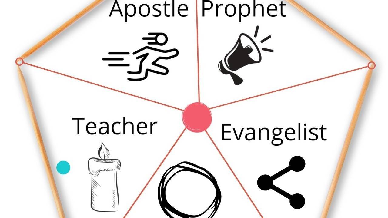 Thank You Page for What is APEST?