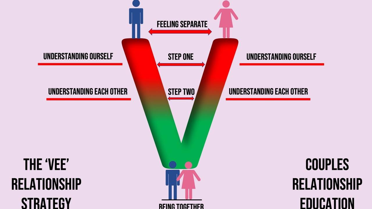 Relationship Coaching for Couples [Intimate Relationship Program]