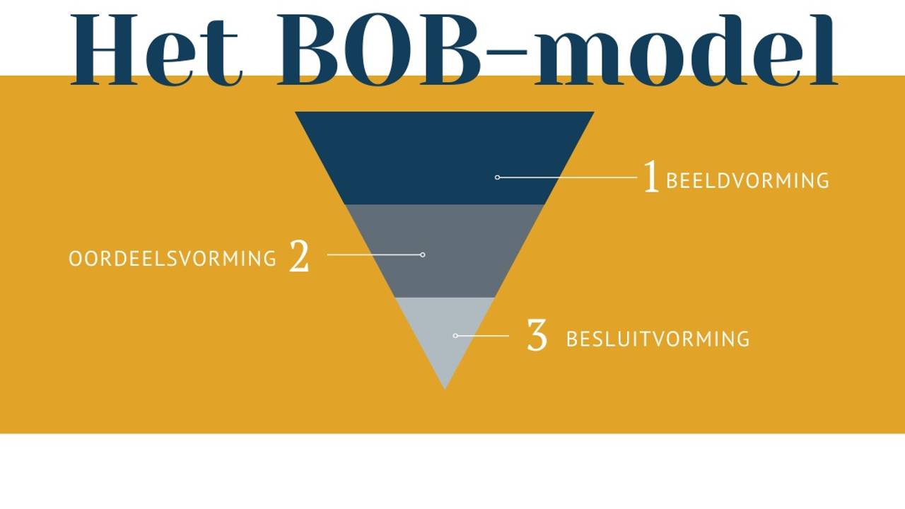 Het BOB-model: een effectieve manier van besluiten nemen.