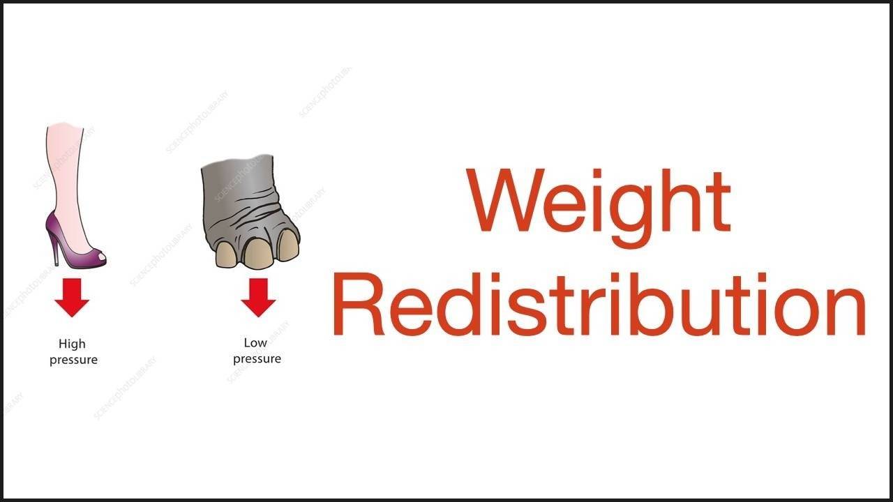 Weight Redistribution