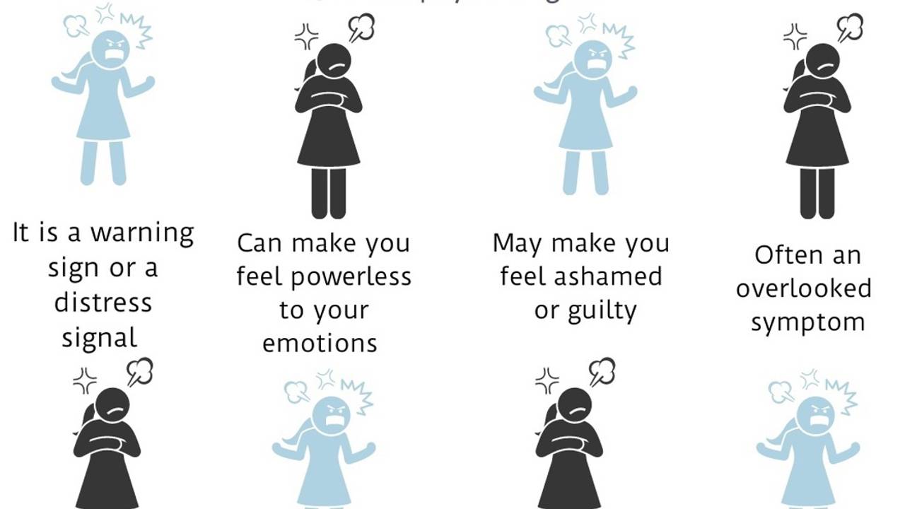 Postpartum Anger & Mom Rage