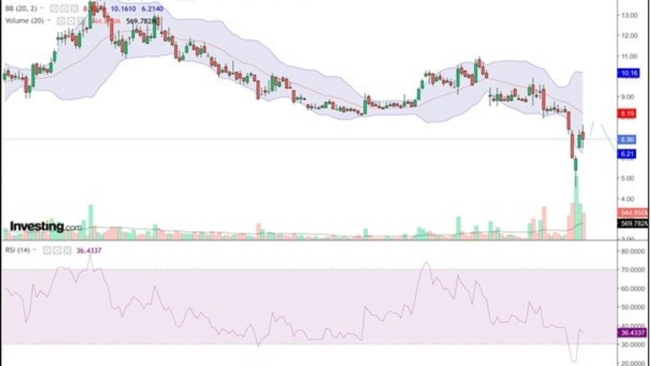 Vodafone Idea – Will it Reclaim 10 Levels?