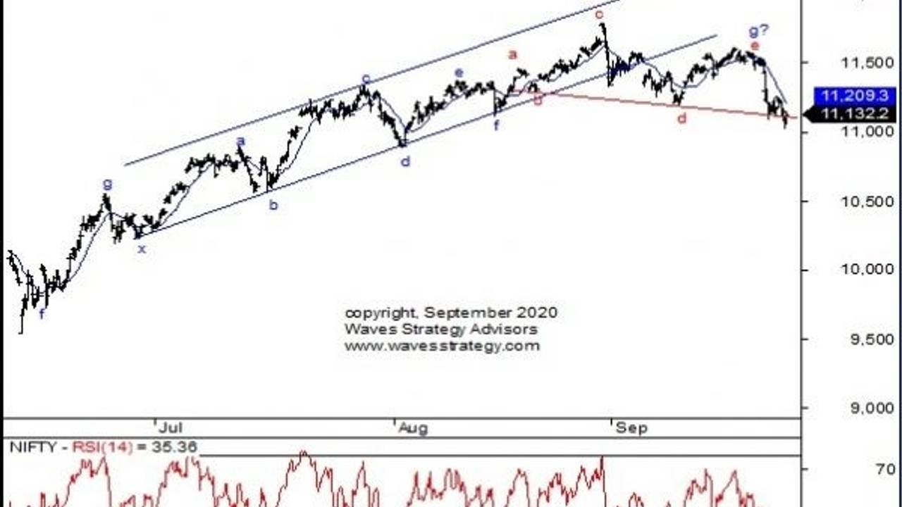 Nifty Trading Strategies which worked Brilliantly
