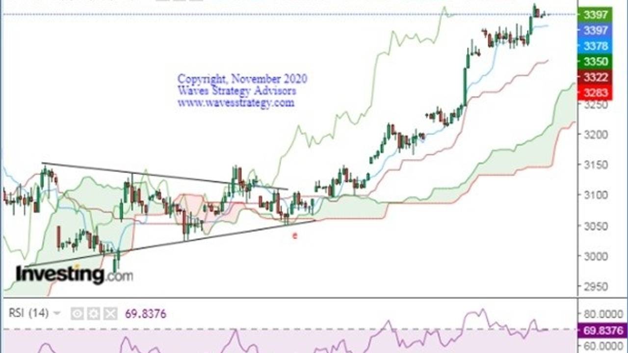 How to trade Neo wave Diametric pattern with Ichimoku cloud in Crude