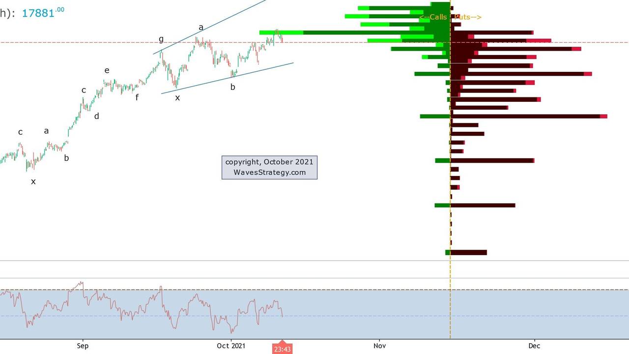 Nifty Huge Call Open Interest at 18k, Will it Cross!