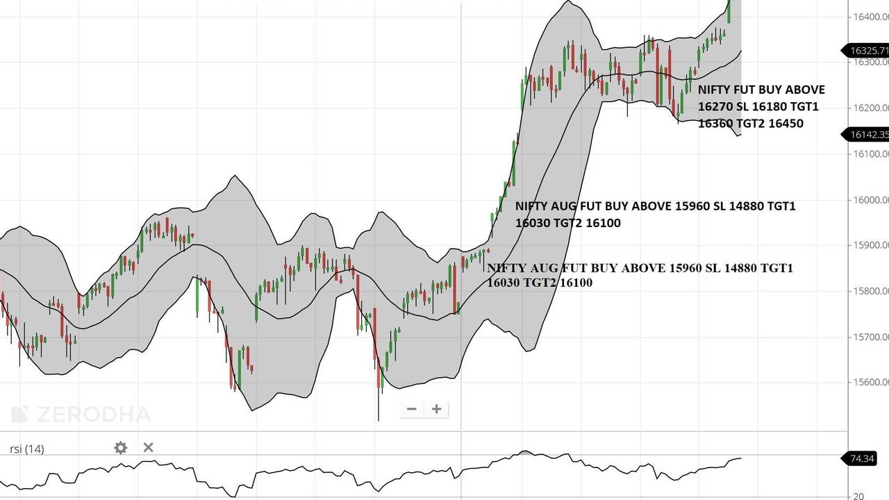 Nifty Intraday Trading, How To Make Money in 3 Steps!
