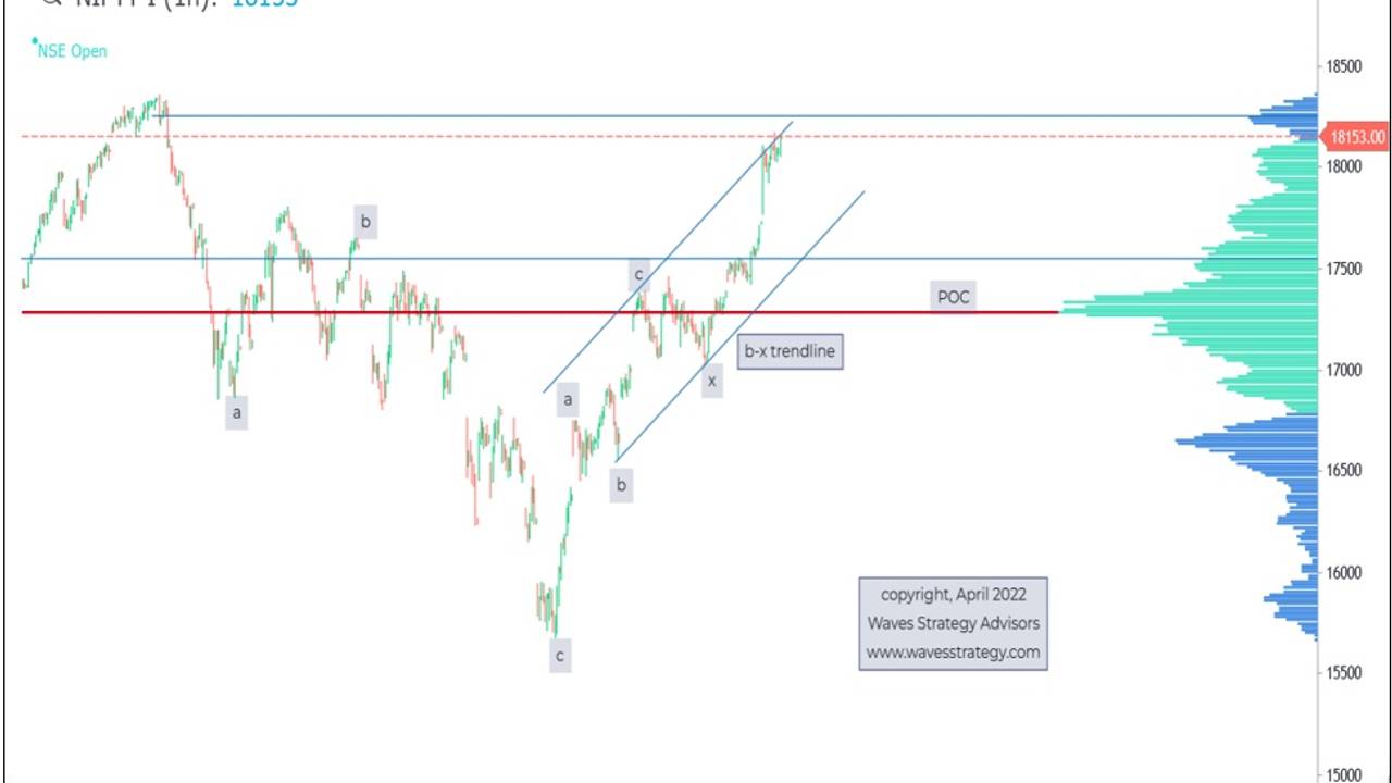 Trading Options – 3 Powerful Indicators!