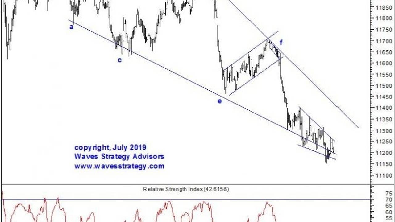 How do Elliott and Neo wave differ?