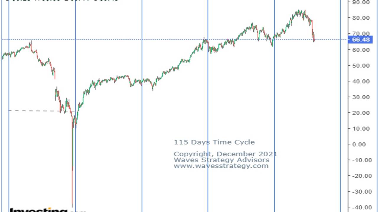 Are crude Oil Prices Going To Crash?