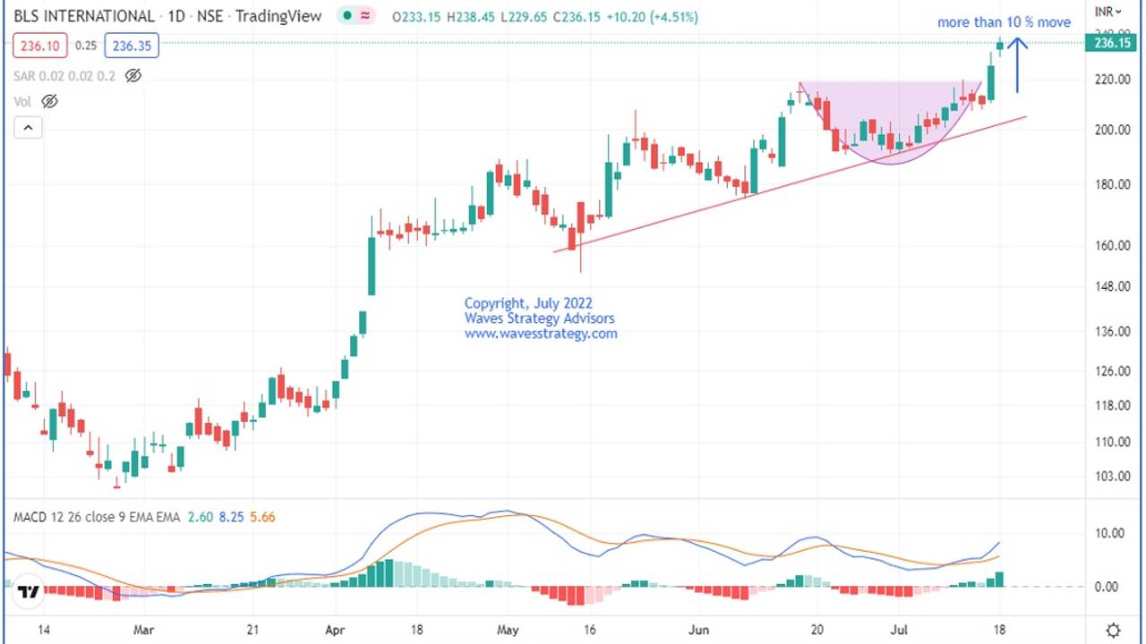 How to catch a BIG move using a simple Price pattern with Indicator