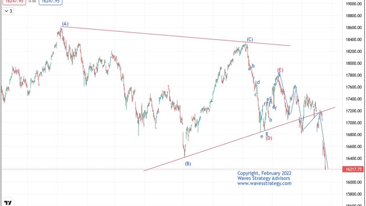 Nifty Crashed, What is Next? Is it Russia Ukraine War or EW pattern!