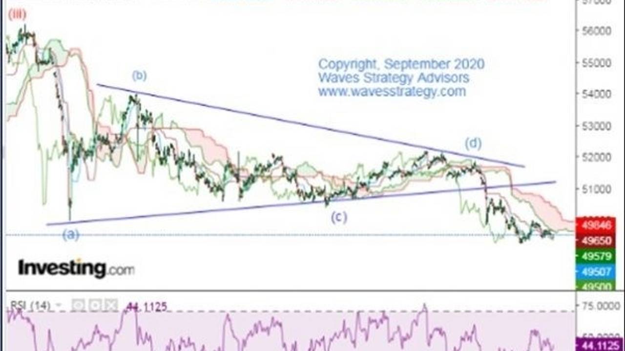 Gold, How the Waves keep you One Step Ahead