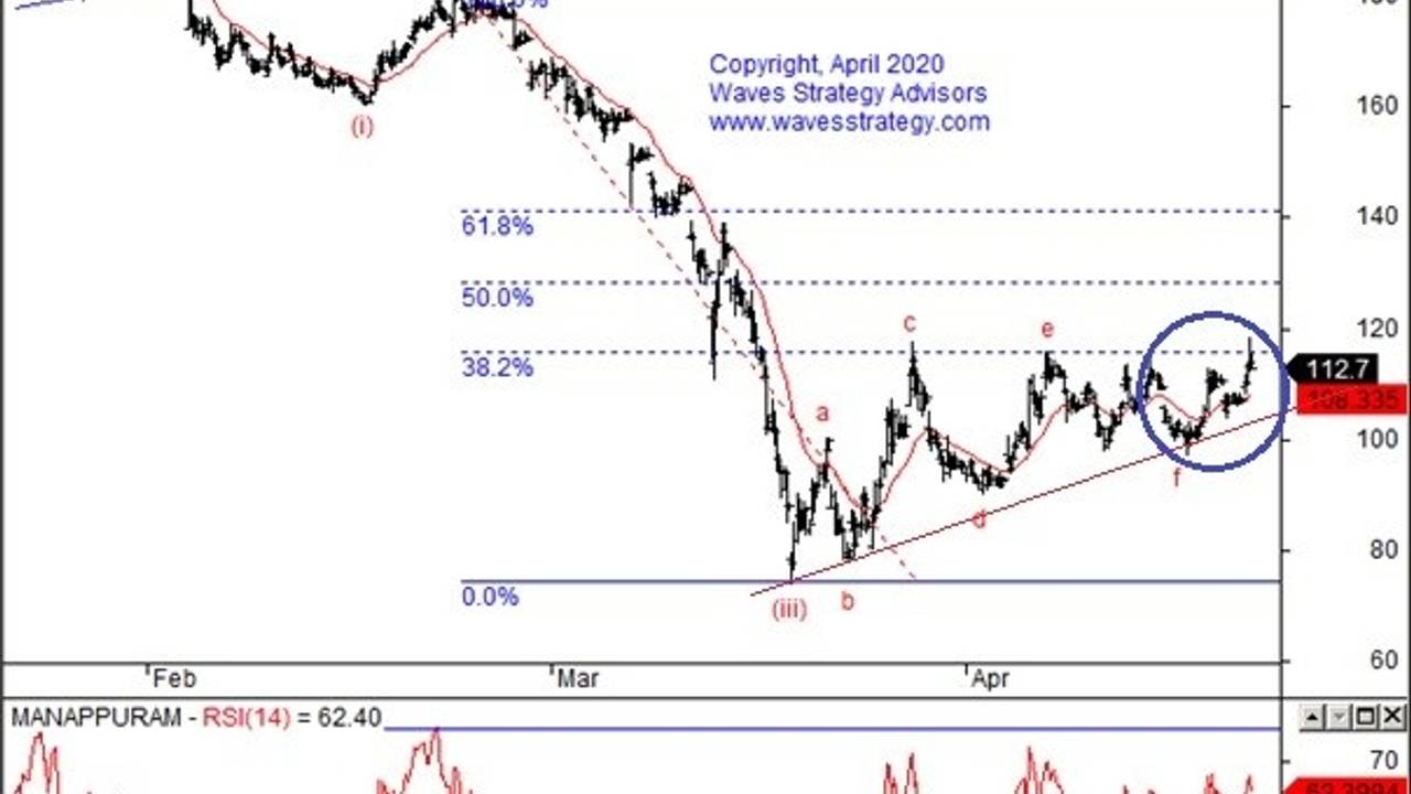 Here’s how to use Diametric pattern