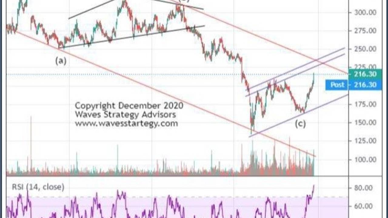 ITC: Channelling technique at its best, Will it work again?