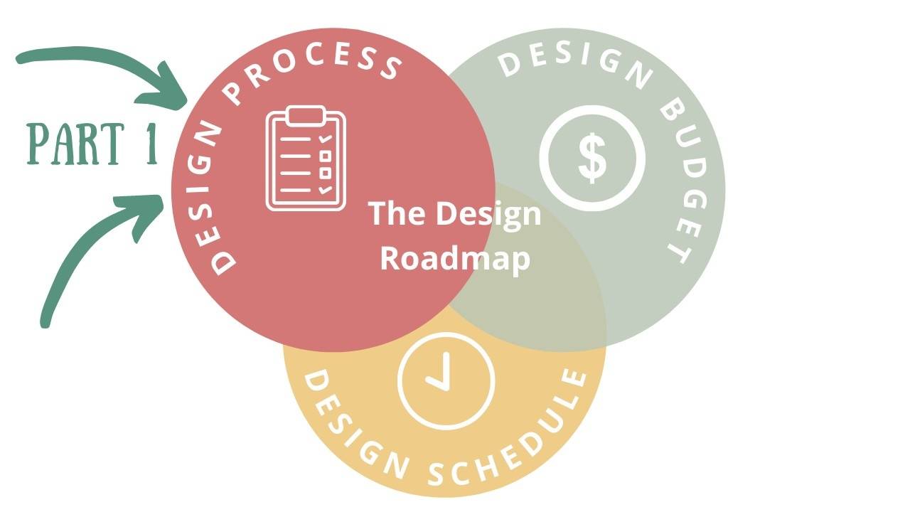 Part 1 of the Design Roadmap: Your Design Process