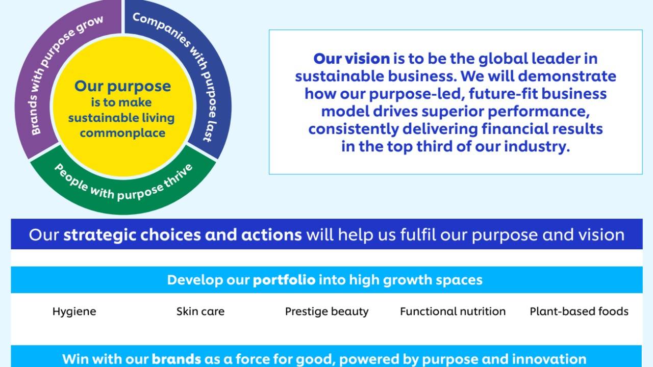 Can Unilever’s Dividend Be Trusted After the GSK Disaster?
