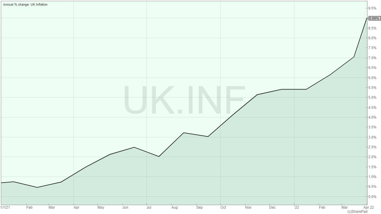 How Inflation Affects Dividend Stocks (and What To Do About It)