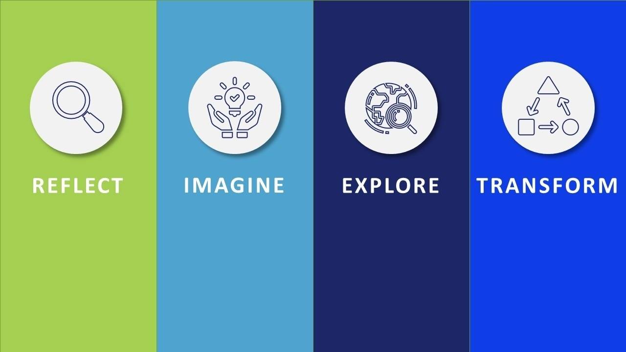 Reflect, Imagine, Explore, Transform: 4 Steps to A Happy Retirement