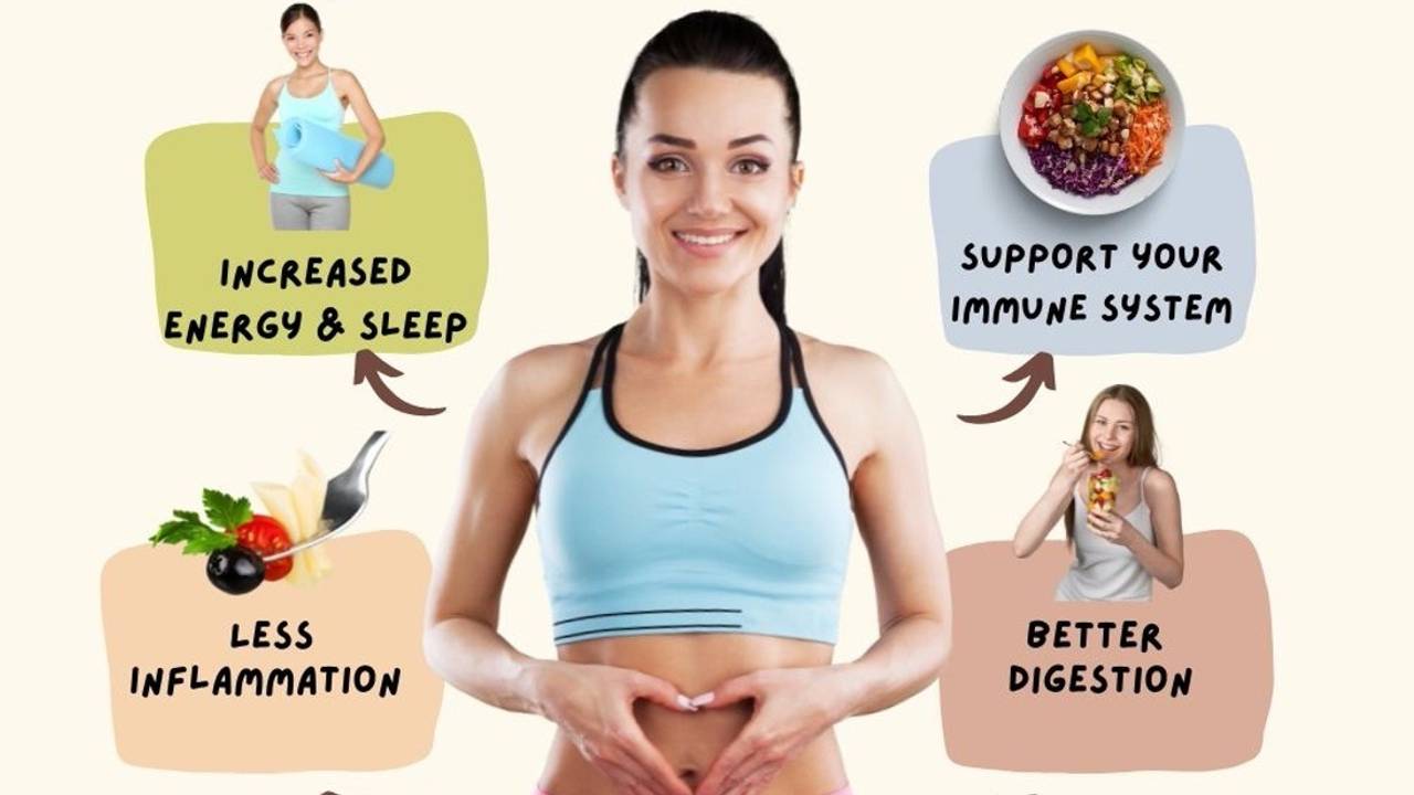 Food Sensitivity Testing- A Way To Optimize Your Health