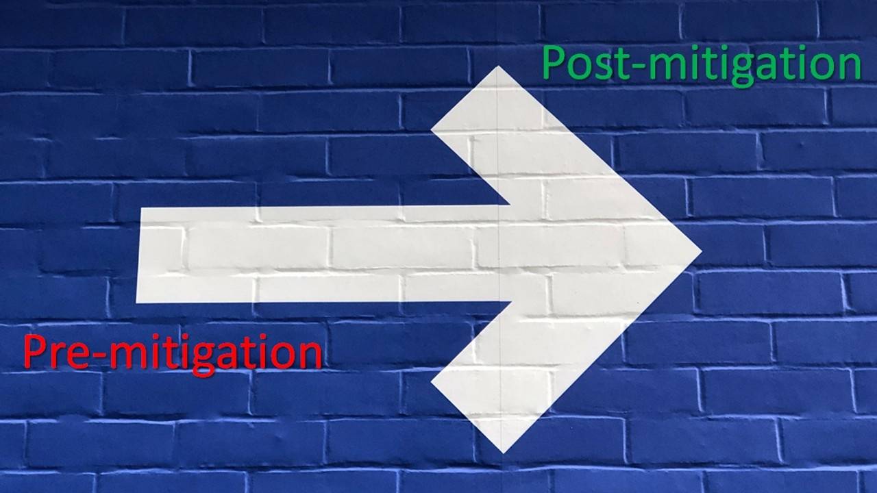 How to Analyze Pre and Post-Mitigation Risk Level