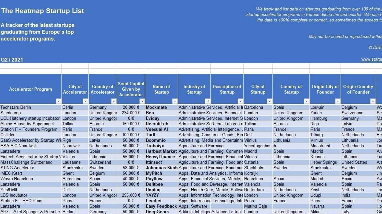 B2B Subscription to Heatmap Startup List