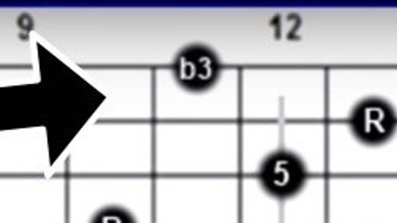 9 Steps to Fully Understanding the CAGED System