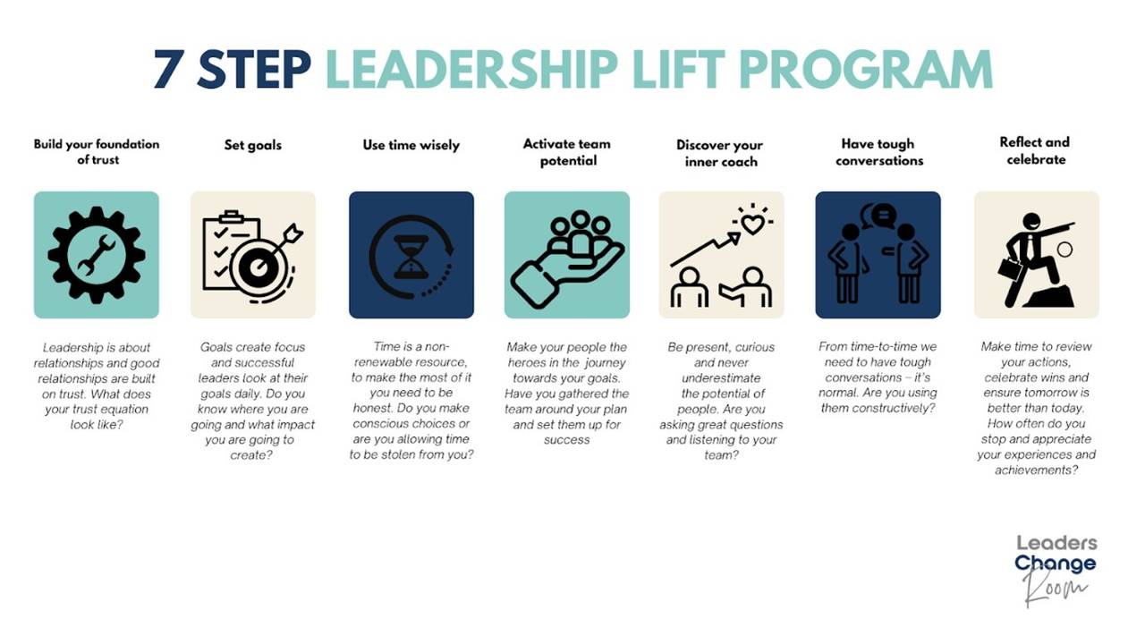 Leadership Lift Waitlist