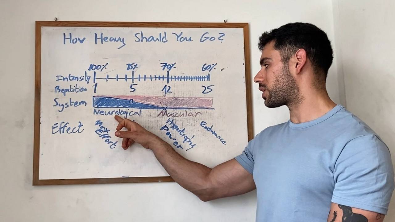 Intensity Range Explained